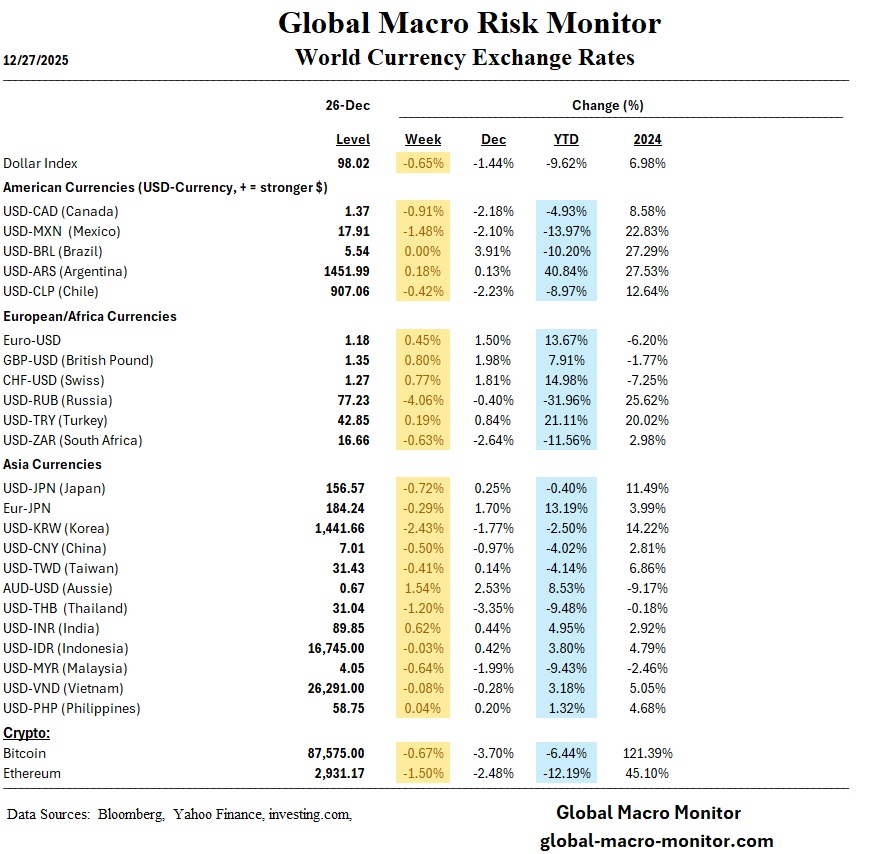 Global Risk Monitor: Week in Review – Dec 26 | Economy | Before It's News