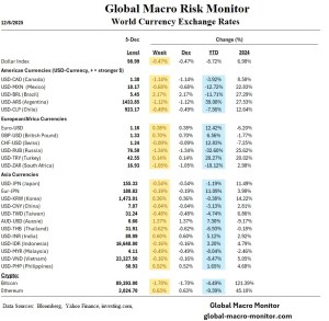 Global Macro Monitor | Monitoring the Global Economy