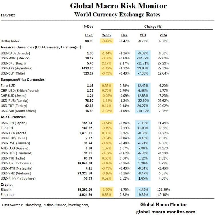 Global Macro Monitor | Monitoring the Global Economy