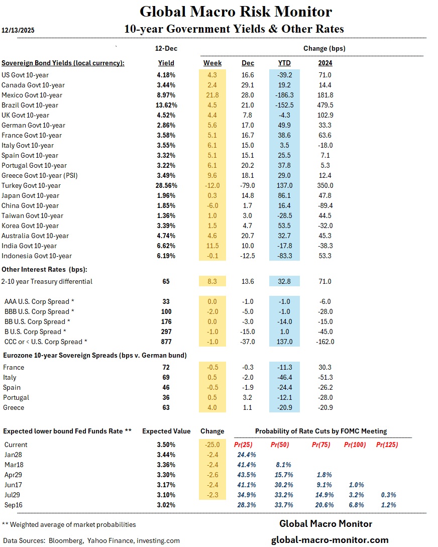 Global Macro Monitor | Monitoring the Global Economy