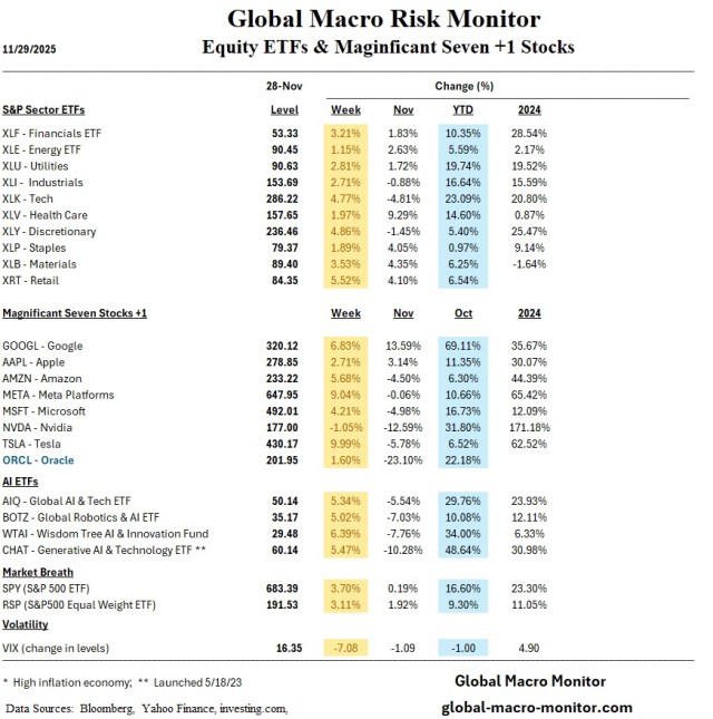Global Risk Monitor: Week in Review – Jan 16 | Global Macro Monitor