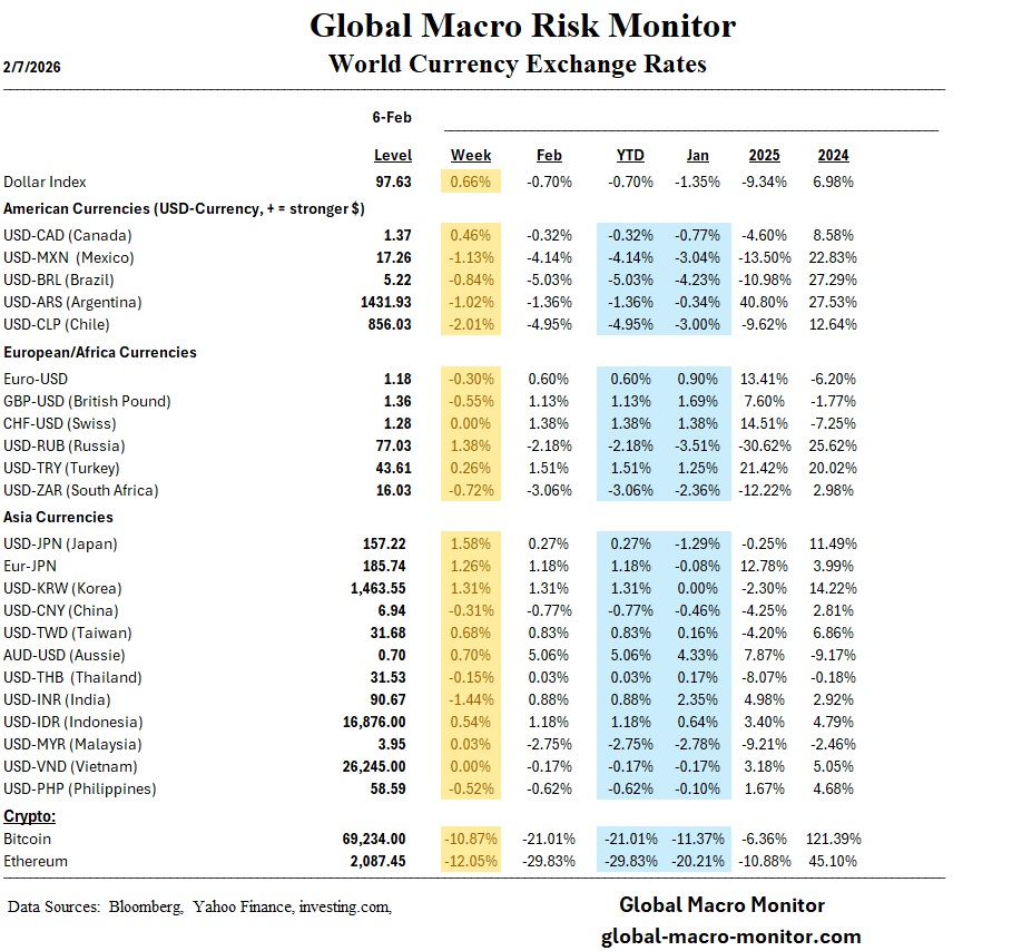 Global Risk Monitor: Week in Review – Feb 6 | Economy | Before It's News