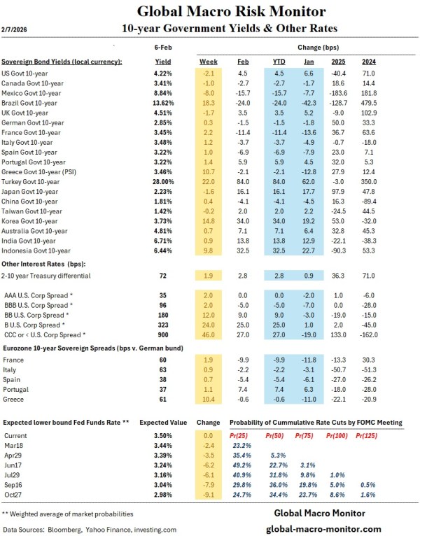 Global Macro Monitor | Monitoring the Global Economy